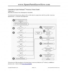 Spare Parts Inventory Optimization Step-by-Step