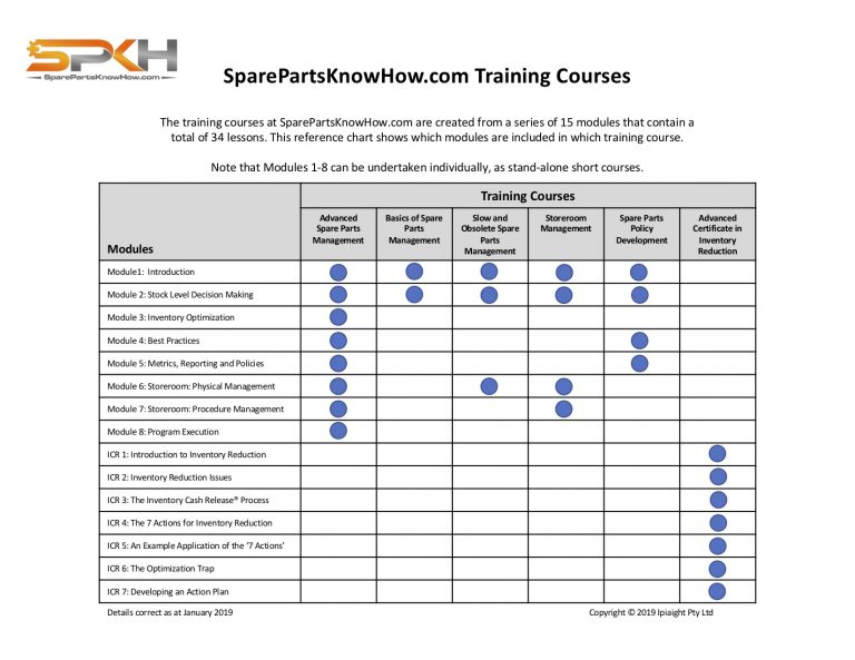 SPKH Comparison Chart - Spare Parts Know How